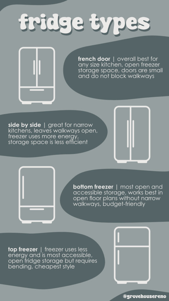 4 TIPS FOR FINDING YOUR PERFECT FRIDGE | BUYING GUIDE - Grove House Reno